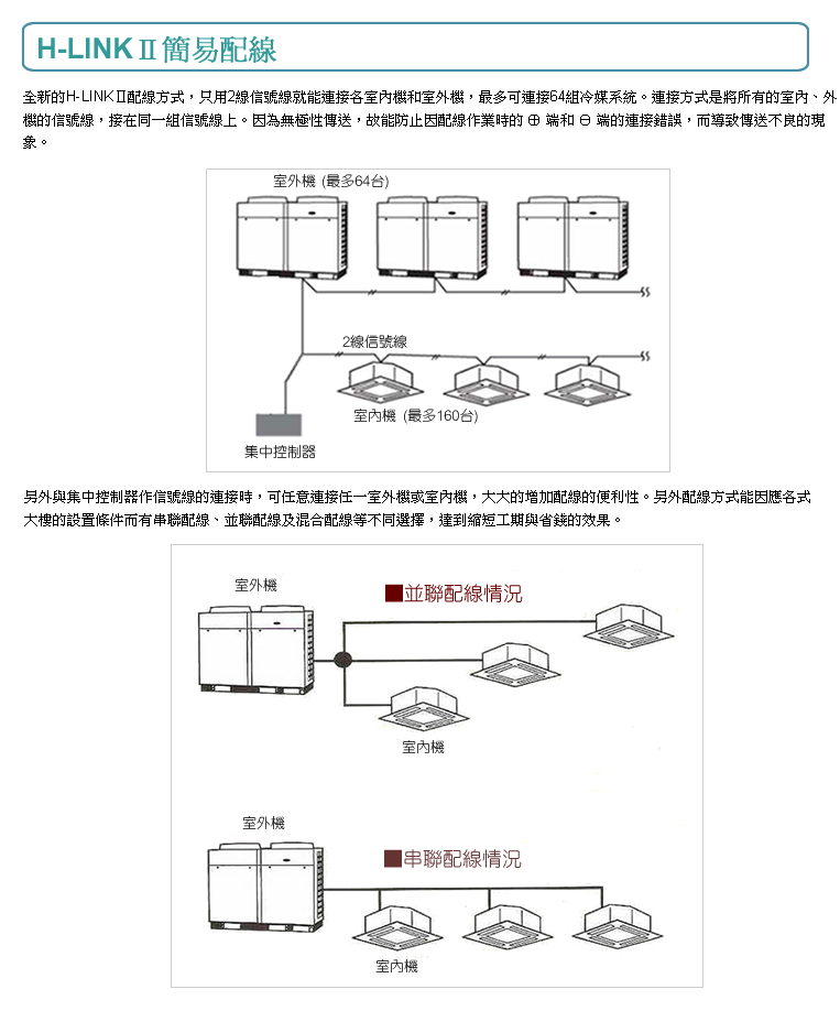 台灣日立江森自控股份有限公司(變頻空調領導者-日立冷氣正式官方網站) : 技術日立
